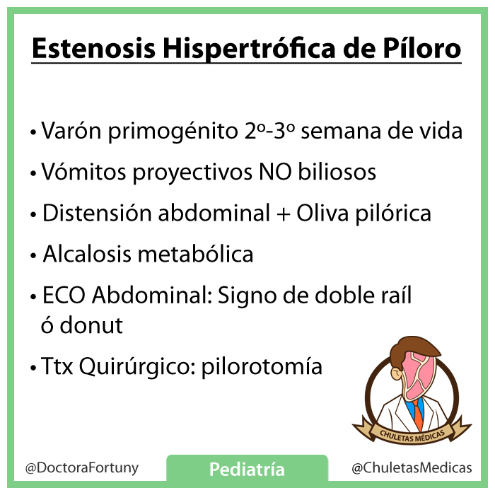 ¿Qué es la Estenosis Hipertrófica del Píloro? - Chuletas Médicas