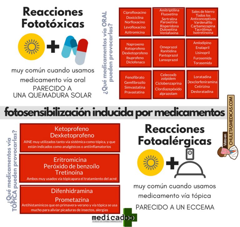 Reacción Fototóxica vs Fotoalérgica - Chuletas Médicas